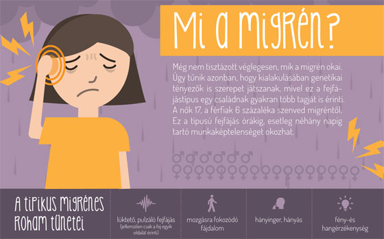 Mi a migrén? Infografika - Médiatár - WEBBeteg
